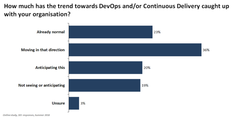 Operational Feedback and People - Freeform Dynamics