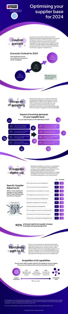 Optimising your supplier base for 2024-Infographic 2 - Freeform Dynamics Optimising your supplier base for 2024-Infographic 2 - Freeform Dynamics